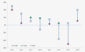 Double Lollipop Chart - Chart - Free Transparent PNG Download - PNGkey