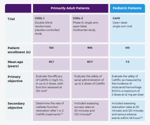 Trial Design Detail Chart For Adult And Pediatric Patients - Pediatrics ...