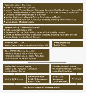 Password Change Flow Chart - Flowchart For Password Reset - Free ...