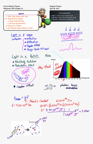 This Entry Was Posted In Modern Physics, Waves And - Einstein - Free ...