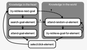 Password Change Flow Chart - Flowchart For Password Reset - Free ...