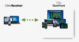 Citrix Storefront - Free Transparent PNG Download - PNGkey