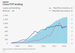 23 Jul - P2p China Collapse - Free Transparent PNG Download - PNGkey