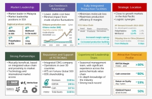 Key Competitive Strengths - Petronas Chemical Group Presentation - Free ...