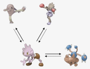 Not Only Did It Connect Two Separate But Related Pokémon, - Pokémon ...