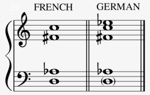 Augmented 6th Cord Roots According To Simon Sechter - Treble Clef ...