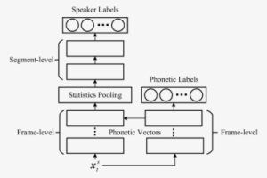 1 Adapting X-vector With Phonetic Vectors - Diagram - Free Transparent ...