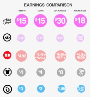 Earnings - Circle - Free Transparent PNG Download - PNGkey