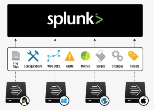 Splunk - Powered By Splunk - Free Transparent PNG Download - PNGkey