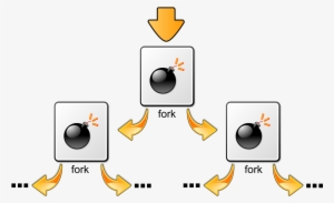 Fork Bomb Process - Free Transparent PNG Download - PNGkey