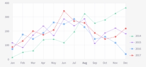 Charts Line Example With Different Lines Types And - Line - Free ...