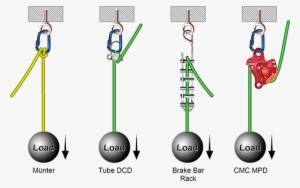 Cmc Rescue Multi Purpose Device Mpd - Free Transparent PNG Download ...