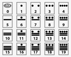 The Digits Of The Mayan Number System - Mayan Numbers - Free ...