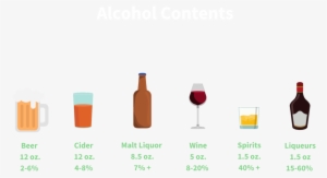 Ethanol, Or Drinking Alcohol, Comes In Liquid Form - Free Transparent ...