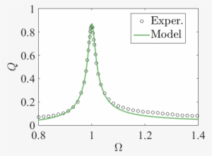 R Frequency Plot - Free Transparent PNG Download - PNGkey
