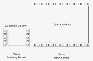 File - Imax Comparison - Svg - Medium Format Vs 70mm - Free Transparent ...