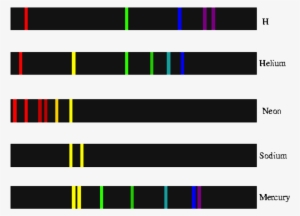 Each Element's Emission Spectrum Connects To That Element's - Atomic ...