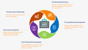 Acceptance - Testing - Portable Network Graphics - Free Transparent PNG ...