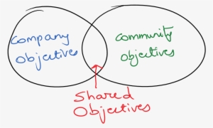 Shared Objectives - Diagram - Free Transparent PNG Download - PNGkey