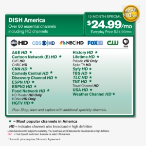 Dish America Channels - Free Transparent PNG Download - PNGkey