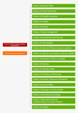 Organizational Structure - Amd Athlon 200ge Dual-core 3.2ghz Socket Am4 ...