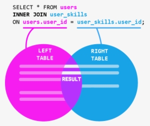 Mysql Inner Join - Mysql Join Tables - Free Transparent PNG Download ...