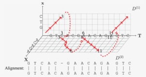 Visualization Of The Algorithm Applied To The String - Diagram - Free ...
