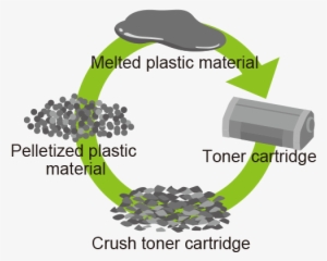 Closed-loop Recycling Program - Recycling - Free Transparent PNG ...