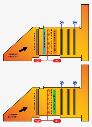 Initial Performance Data Is Exceptional And Exceeds - Diagram - Free ...