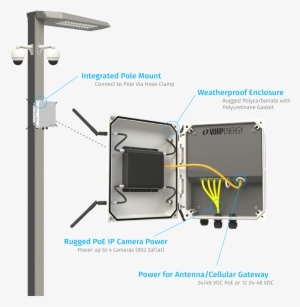 Vorp Energy Light Pole Power Tap Features - Ip Camera On A Pole - Free ...
