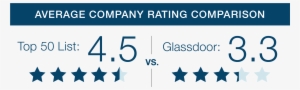 Average Company Rating Comparison - Company - Free Transparent PNG ...