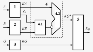 Self-checking Nonrestoring Array Divider - Diagram - Free Transparent PNG Download - PNGkey