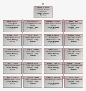 Org Chart - Parallel - Free Transparent PNG Download - PNGkey
