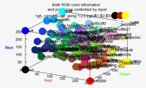 Set Border 1 Front Linetype 1 Linewidth - Gnuplot - Free Transparent ...