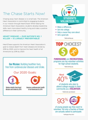 American Heart Association - Flyer - Free Transparent PNG Download - PNGkey