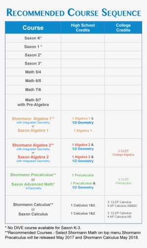 2016 Math Course Sequence Updated - Precalculus - Free Transparent PNG ...
