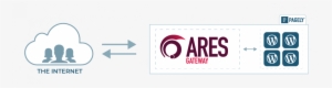 Ares Is A Web Application Gateway - Graphic Design - Free Transparent ...