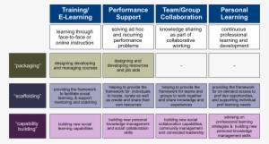 From “packaging” To “scaffolding” - Instructional Scaffolding Examples ...
