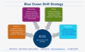 Boss Rules - Big Data - Free Transparent PNG Download - PNGkey