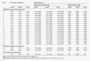 Psychiatric Status Rating Scale For Panic Disorder - Psychiatry - Free ...