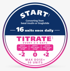 6 Titration Start Icon - Xultophy Dosing - Free Transparent PNG ...
