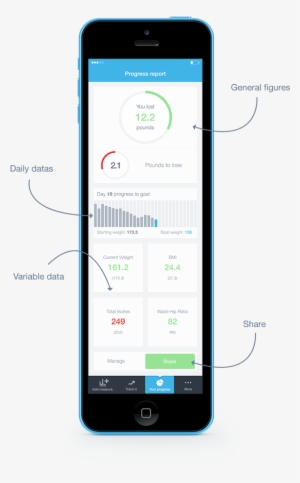 An Ios App - Progress Trackers In Mobile Ux - Free Transparent PNG ...