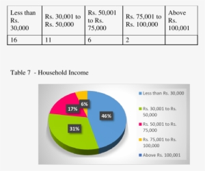 Household Income The Biggest Slice Of The Pie Chart - Diagram - Free ...