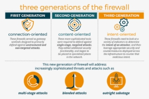 Three Generations Of The Firewall - Firewall - Free Transparent PNG ...