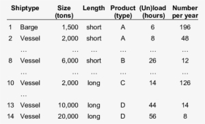 An Example Of The Variety Of Ships - Number - Free Transparent PNG ...