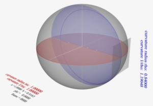 Illustration Of Principal Curvatures On An Oblate Spheroid - Spheroid ...