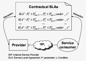 Contract Between A Provider And A Service Consumer - French Defence ...