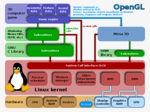 Linux Pepe Linux, Linux Kernel - Linux Pepe - Free Transparent PNG ...