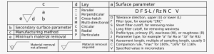 Enter Image Description Here - Surface Finish Symbols Chart - Free ...