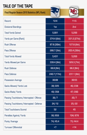 About The Sponsor - Kansas City Chiefs - Free Transparent PNG Download ...